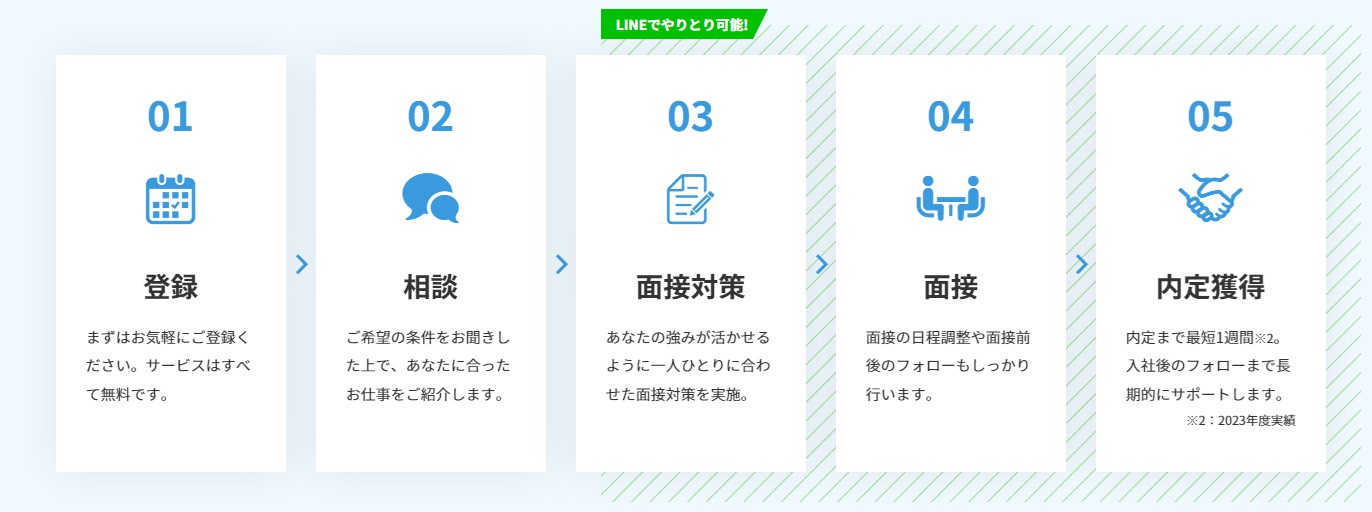 26卒 まだ間に合う新卒採用2025 2026今からエントリーできる大手企業58社